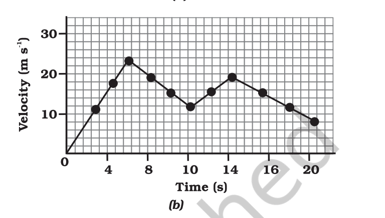Class 9 Motion Notes Chapter 8